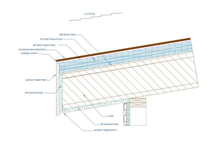 Insulating roof framing in overhangs - GreenBuildingAdvisor