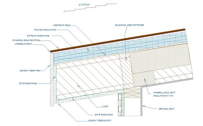Insulating roof framing in overhangs - GreenBuildingAdvisor