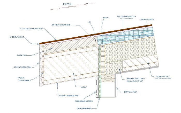 Insulating roof framing in overhangs - GreenBuildingAdvisor
