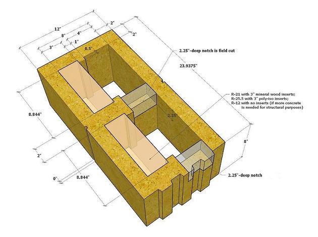 Faswall Block Construction and Human Health - GreenBuildingAdvisor