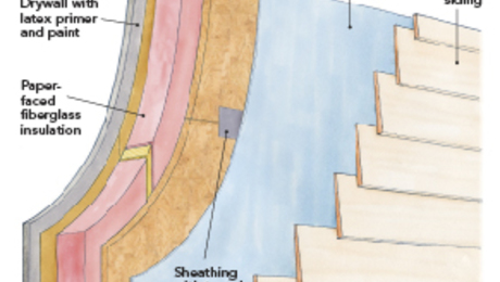 All About High-Performance Wall Assemblies - GreenBuildingAdvisor