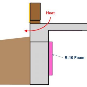 Getting Slab-Edge Insulation Right - GreenBuildingAdvisor