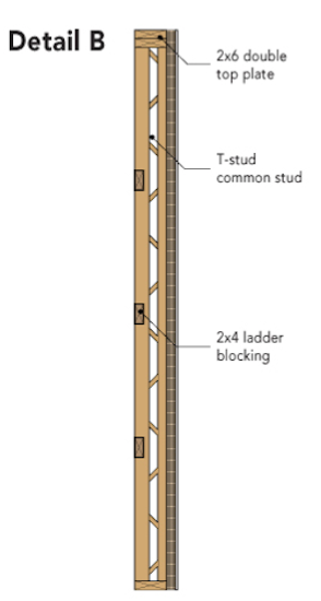 Working With Tstuds - GreenBuildingAdvisor