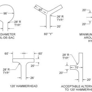 Fire Truck Turn-Around Requirement - GreenBuildingAdvisor