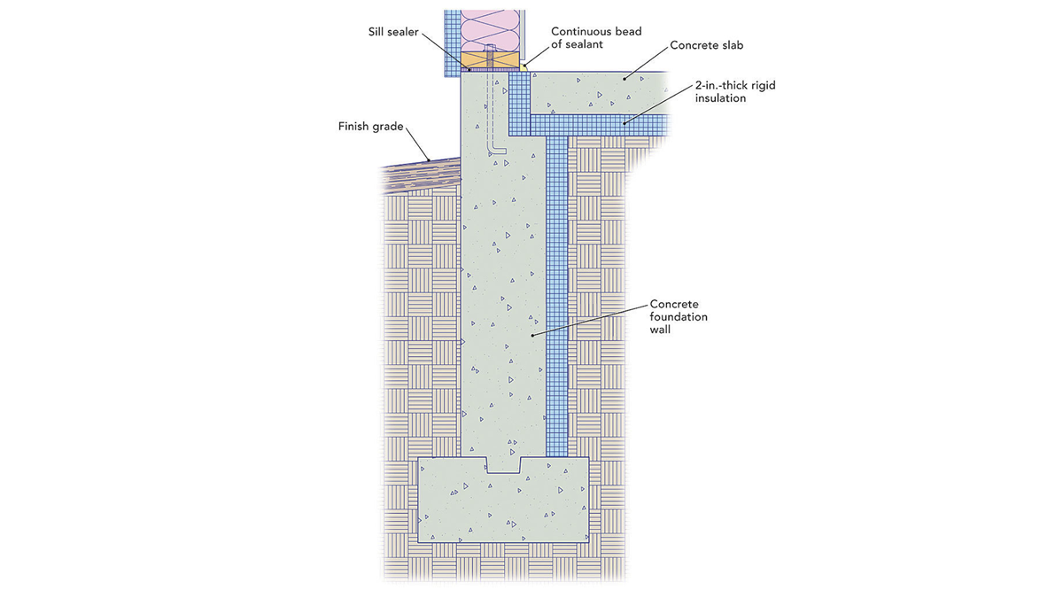 Opinions on this Monolithic Slab with Interior Edge Insulation Detail ...