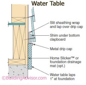 How can I flash this belly band to prevent rot? - GreenBuildingAdvisor