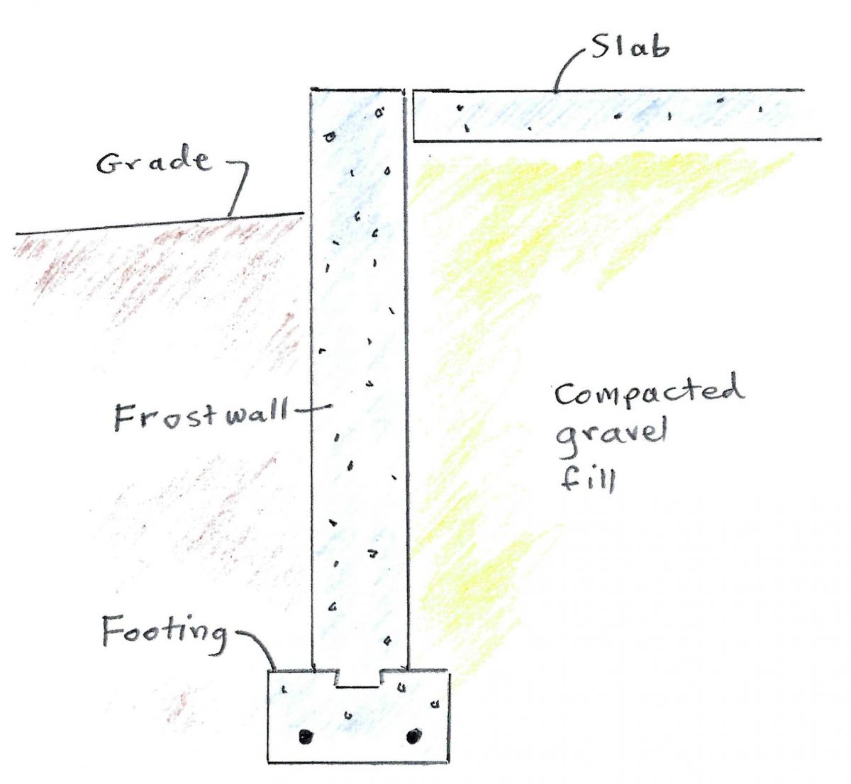 So Many Kinds of Insulated Slabs - GreenBuildingAdvisor