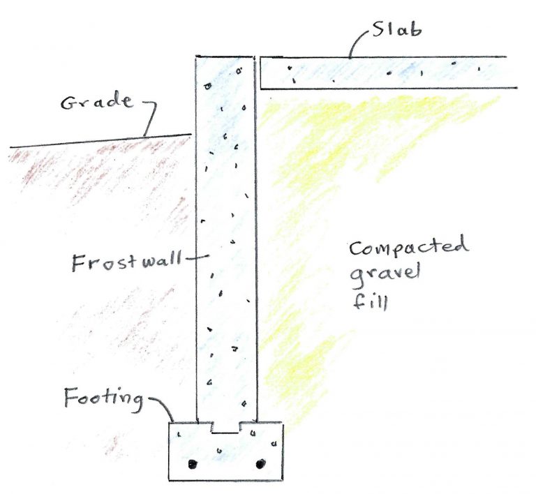 Different Types of Insulated Slabs - GreenBuildingAdvisor
