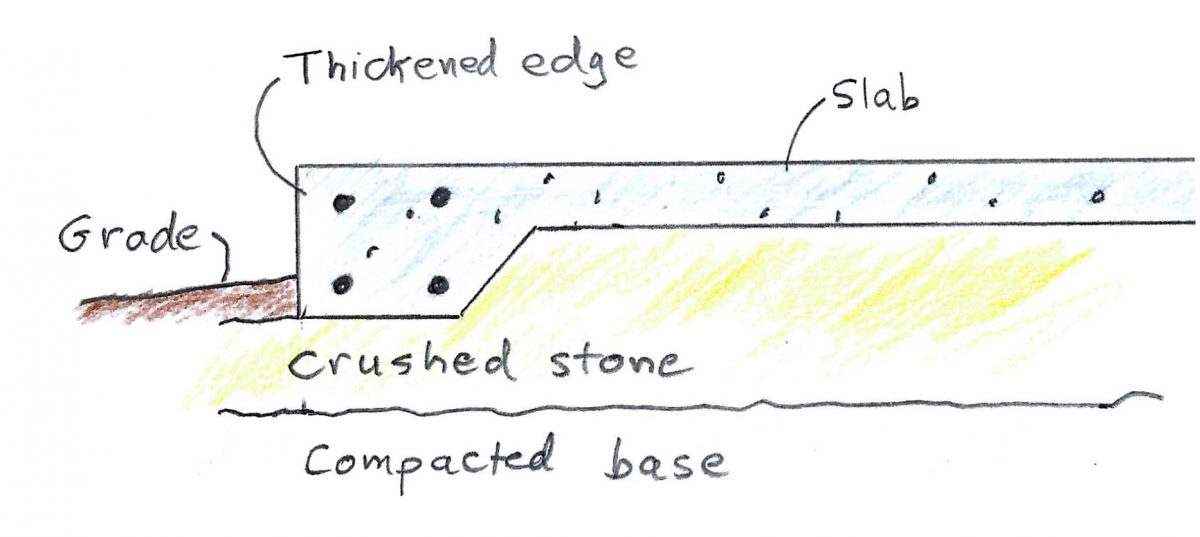 Different Types of Insulated Slabs - GreenBuildingAdvisor
