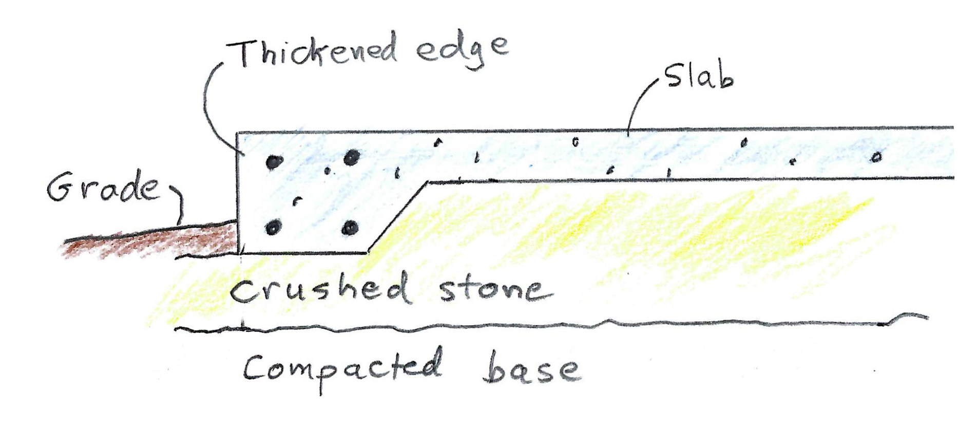 Different Types of Insulated Slabs - GreenBuildingAdvisor