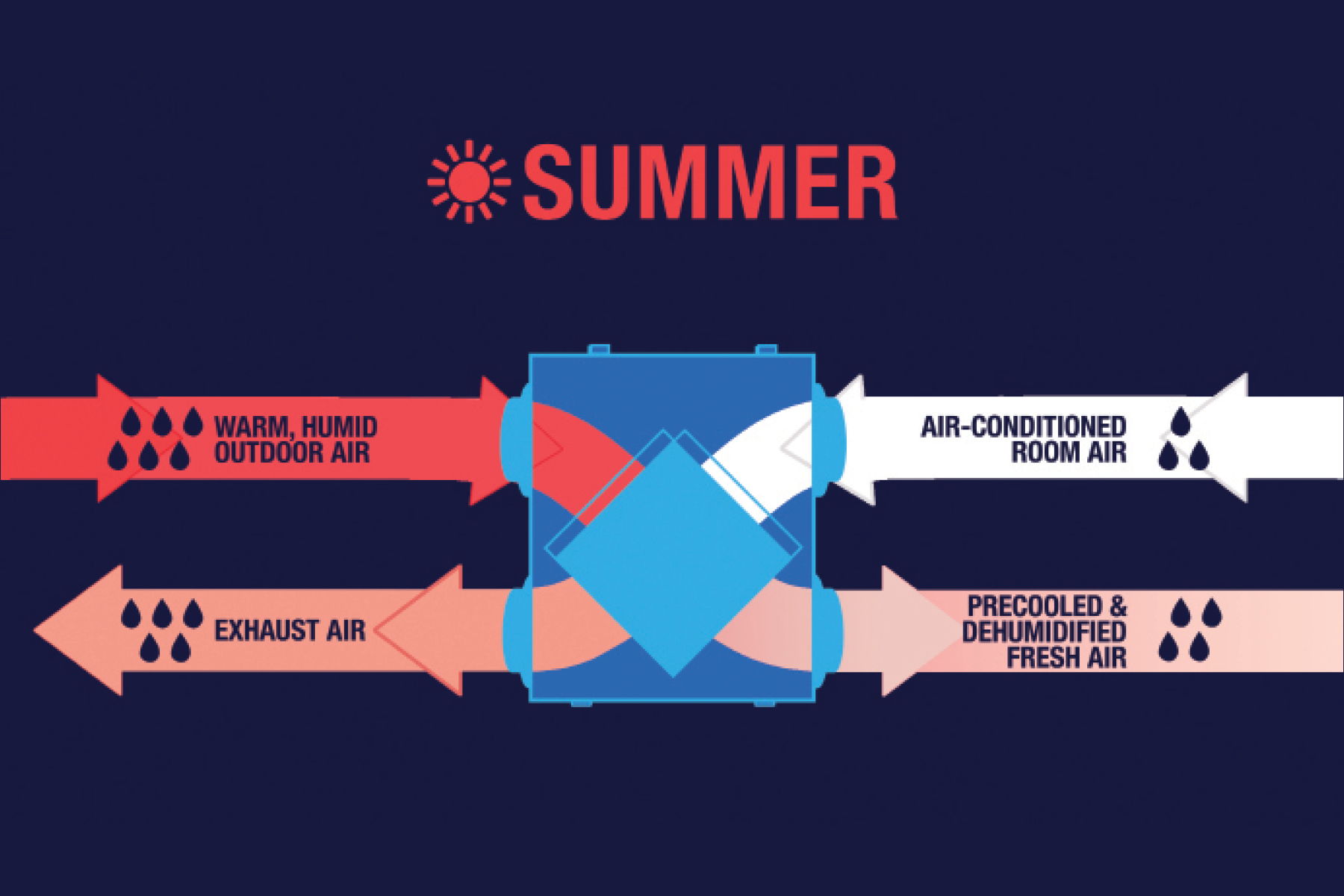 Balanced Ventilation with HRVs and ERVs - GreenBuildingAdvisor