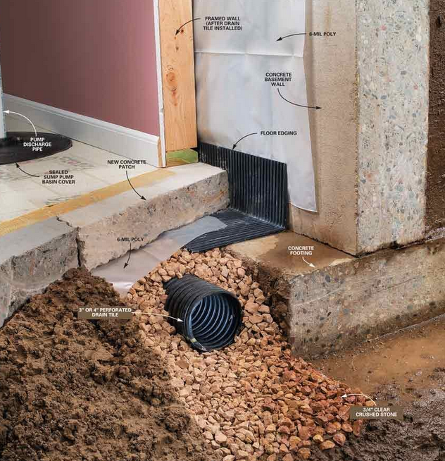 Insulating Basement with Poly Over Sill Plate - GreenBuildingAdvisor