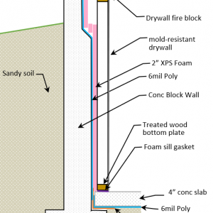 Insulating Basement with Poly Over Sill Plate - GreenBuildingAdvisor