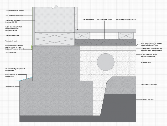 Opinions on this Permanent Wood Foundation Assembly - GreenBuildingAdvisor