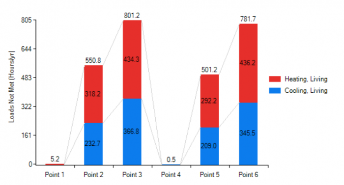 Top of Slab Insulation In BEOpt Retrofit Energy Model DRAMATICALLY ...