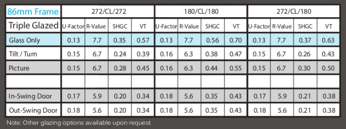 Choosing Between Window Glazing Options - GreenBuildingAdvisor