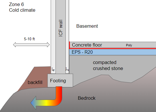 Insulating a footing on bedrock - GreenBuildingAdvisor