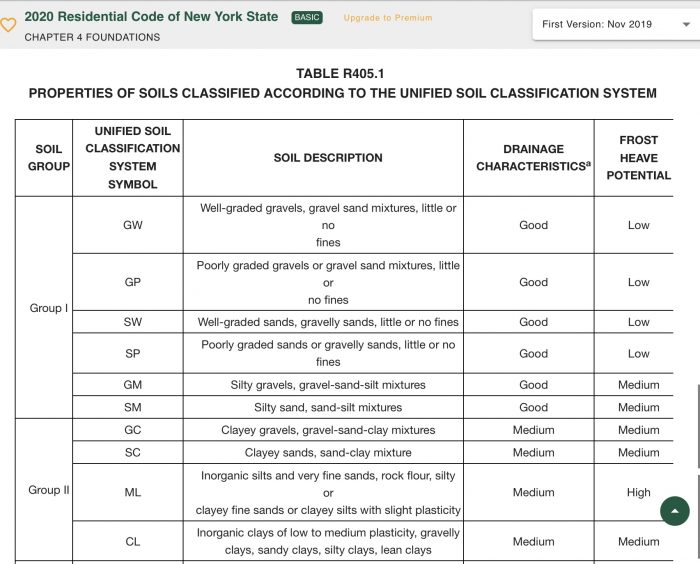 When to Install a Foundation Drain - GreenBuildingAdvisor