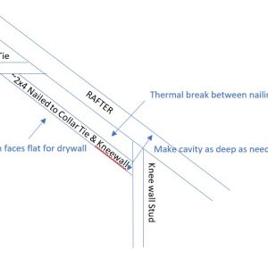 Furring out rafters - GreenBuildingAdvisor