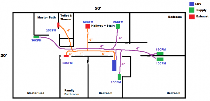 ERV Installation and Duct Design - GreenBuildingAdvisor