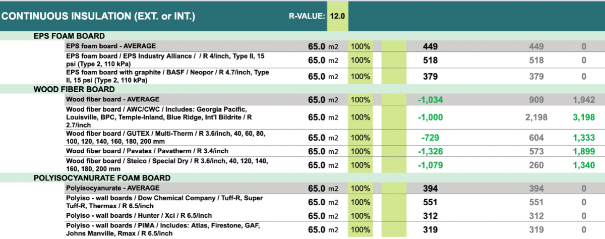 A Low-Carbon Roof Retrofit - GreenBuildingAdvisor