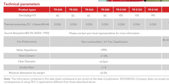 Rockwool Lambda values vs density - compress, and how much to increase ...