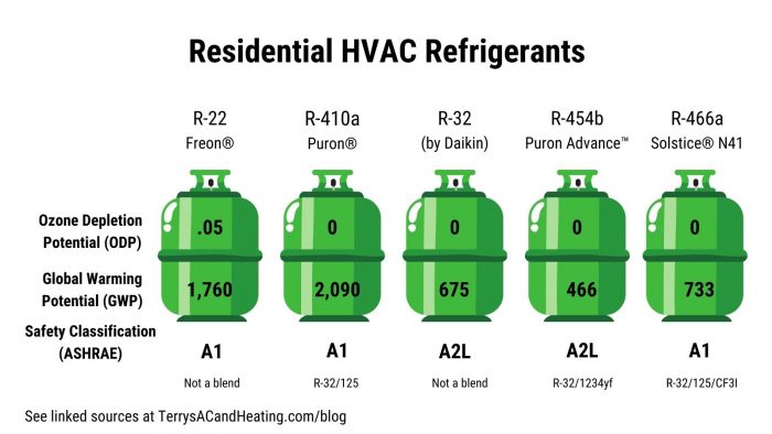 Serviceability of Heat Pump Refrigerant System - GreenBuildingAdvisor