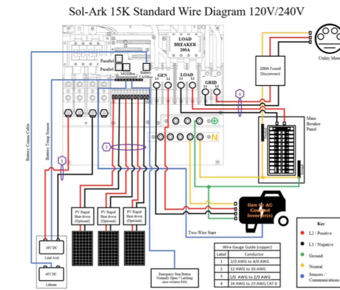 Service Feeders for All-Electric House - GreenBuildingAdvisor
