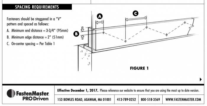 Location of Deck Ledger Bolts - GreenBuildingAdvisor