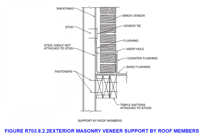 Properly flashing brick veneer over rooflines - GreenBuildingAdvisor
