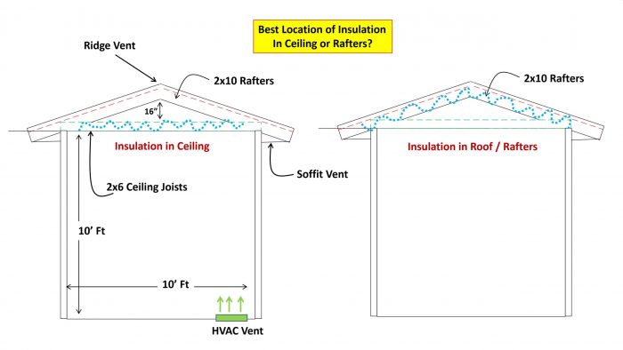 Low-Slope Roof: Where to Put Insulation - GreenBuildingAdvisor