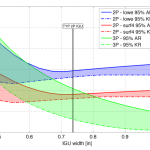 IGUs to Replace Divided-Lite Windows - GreenBuildingAdvisor