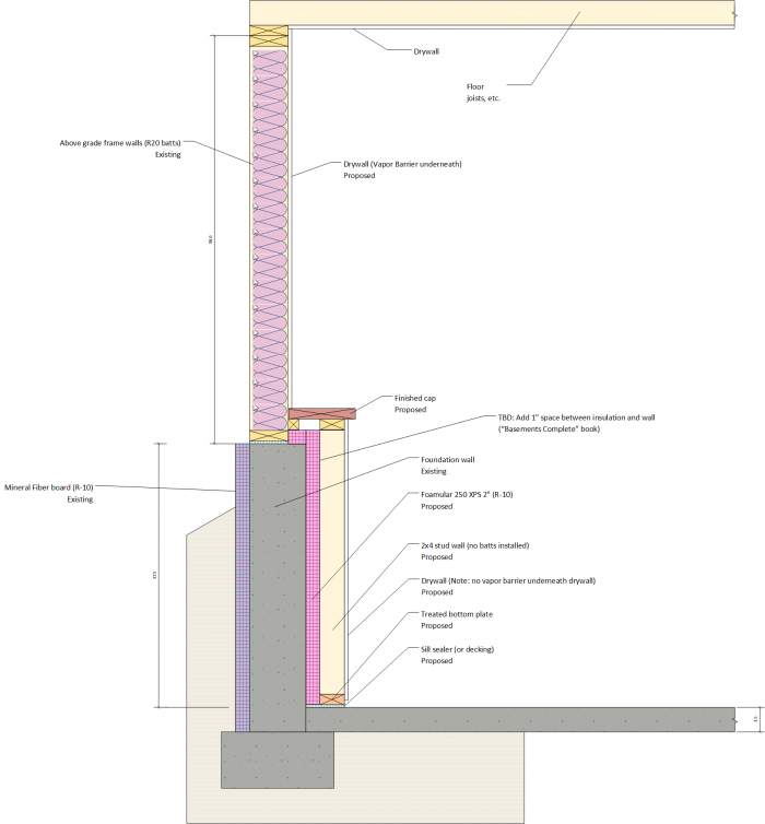 Minnesota new construction basement finishing - GreenBuildingAdvisor