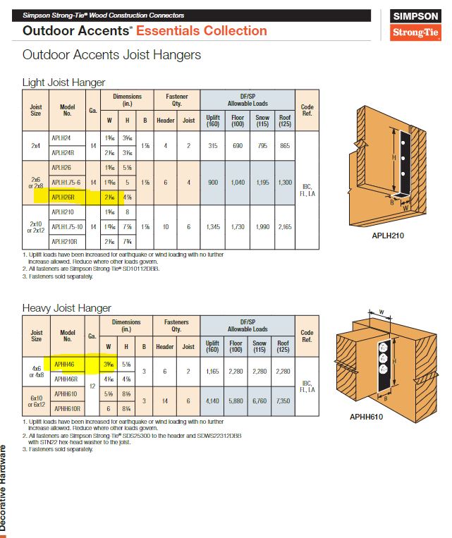 Cedar Planks for Lean-To - GreenBuildingAdvisor