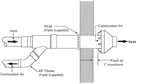HRV and Basement Combustion Air - GreenBuildingAdvisor
