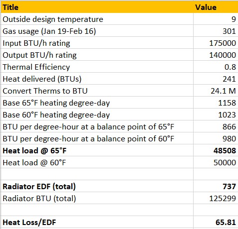 High Pressure Heat Pump (AWHP) Recommendations - GreenBuildingAdvisor