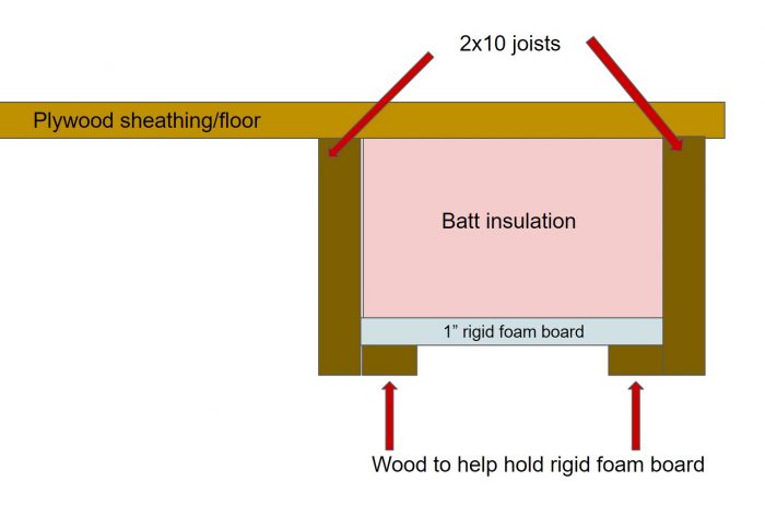 Rigid Foam and Batt Insulation Application - GreenBuildingAdvisor
