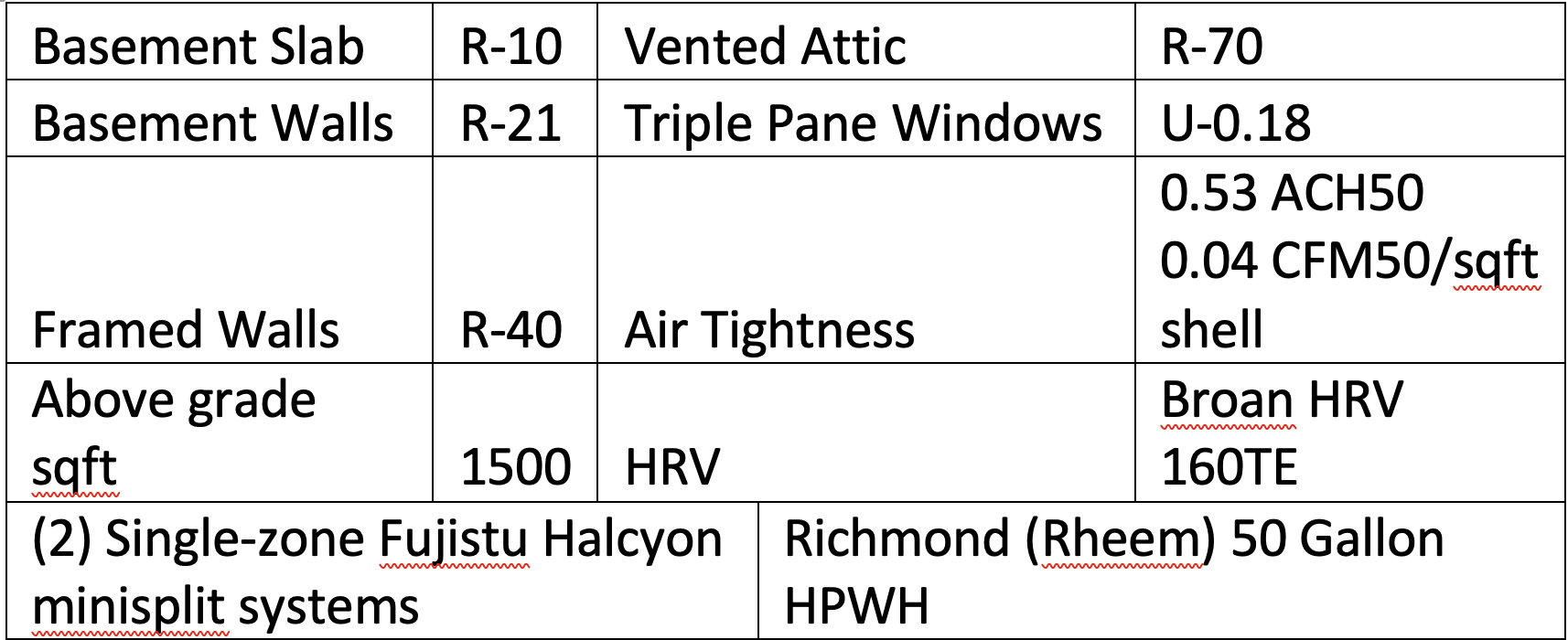 Going All Electric in a Cold Climate - GreenBuildingAdvisor