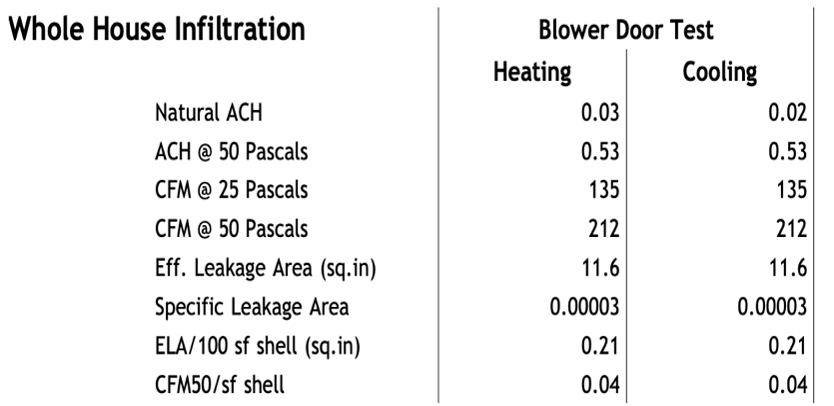 Going All Electric in a Cold Climate - GreenBuildingAdvisor