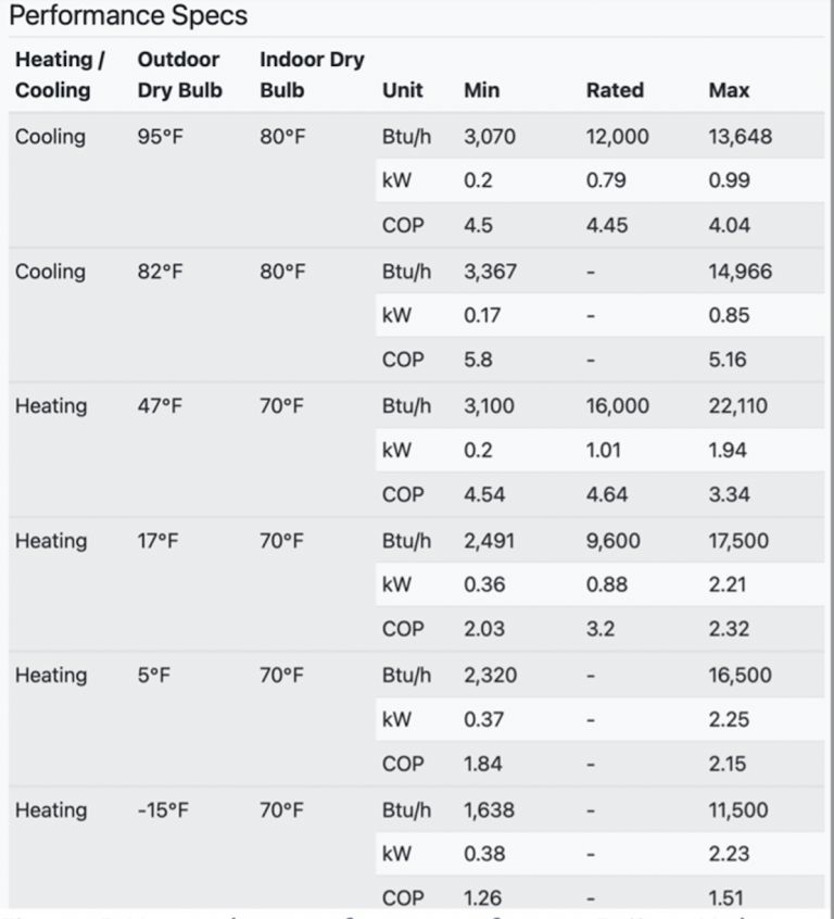 Going All Electric in a Cold Climate - GreenBuildingAdvisor