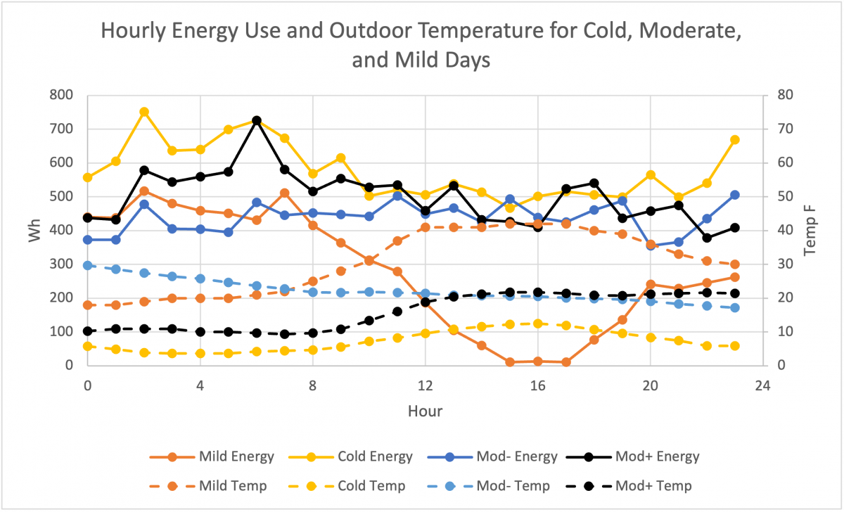 Going All Electric in a Cold Climate - GreenBuildingAdvisor