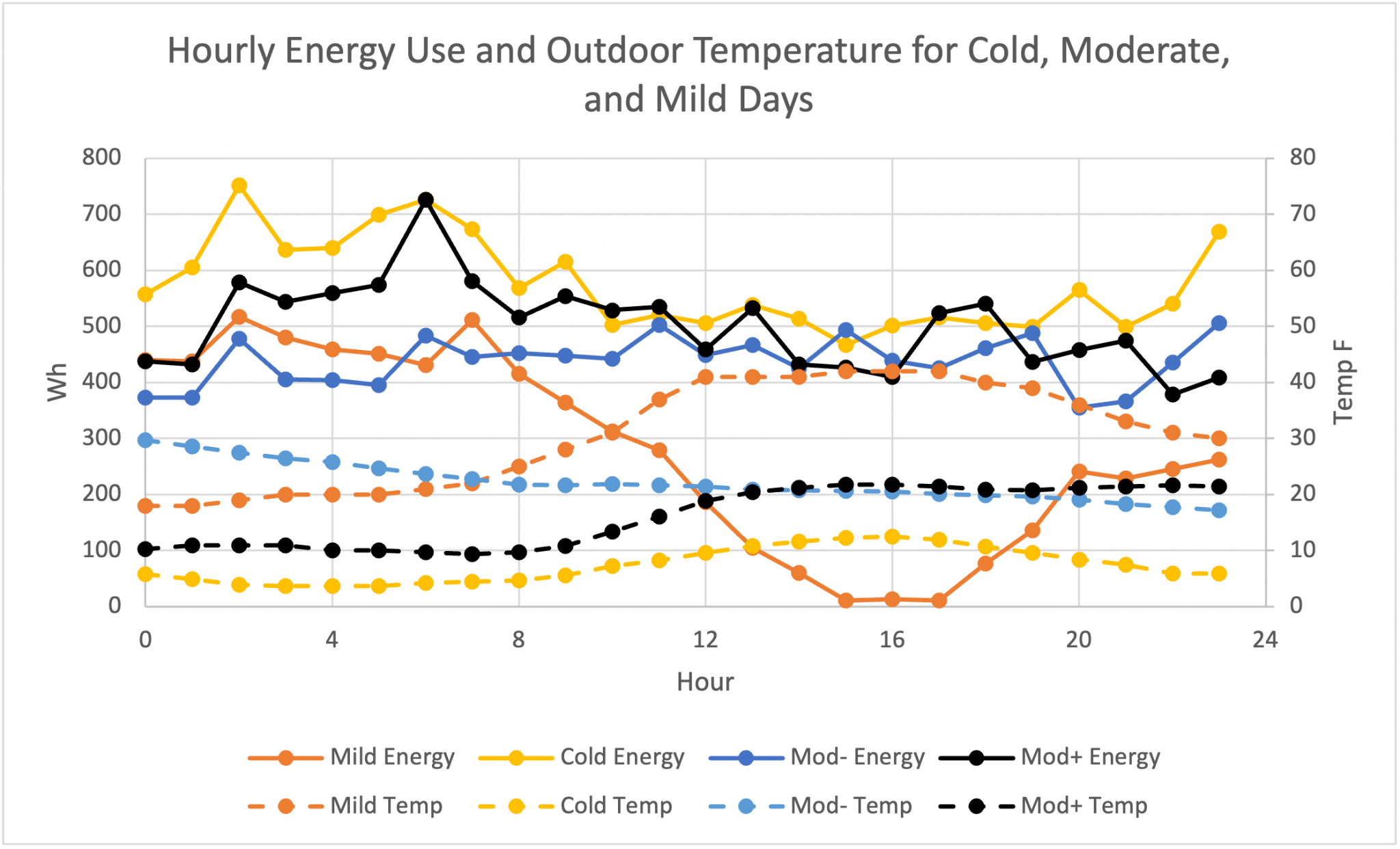 Going All Electric in a Cold Climate - GreenBuildingAdvisor