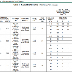 2X6″ 24 " oc framing and siding question - GreenBuildingAdvisor