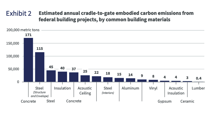 Buy Clean: A First Step in Low-Carbon Standards - GreenBuildingAdvisor