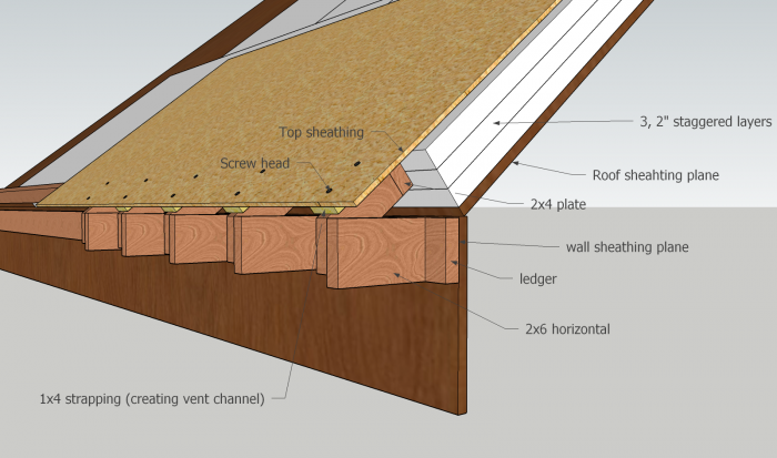 Applied Overhang Design with a Foam Overroof - GreenBuildingAdvisor
