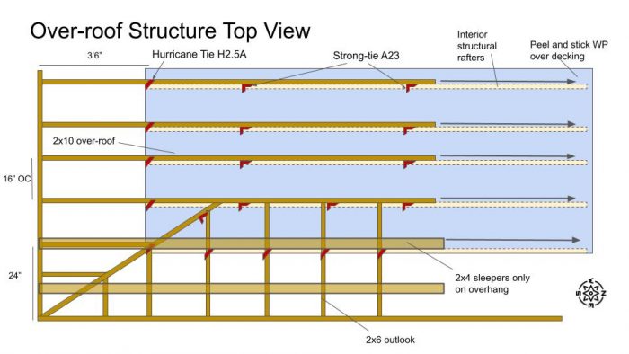 Risk of Rot in Warm Roof Outlooks - GreenBuildingAdvisor