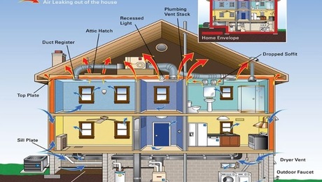 Measuring Natural Air Leakage - GreenBuildingAdvisor