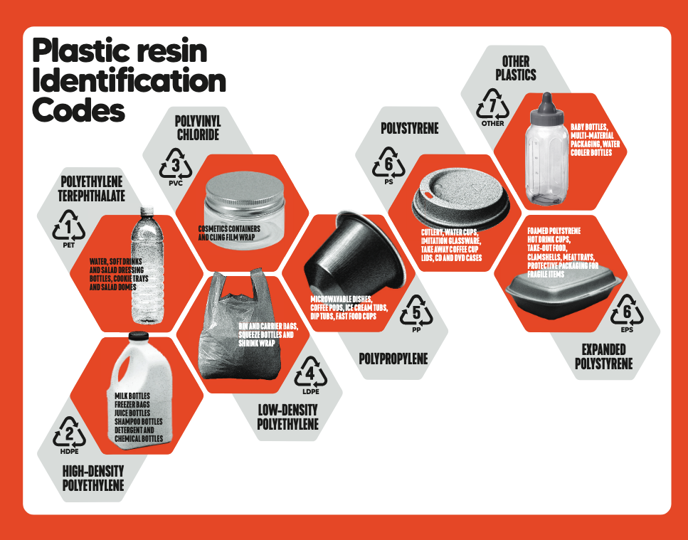 Is Plastics Recycling a Flop? - GreenBuildingAdvisor