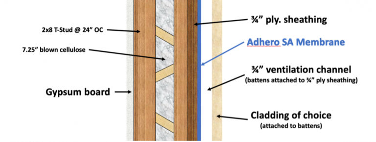 Upgrading Five Common Building Assemblies - GreenBuildingAdvisor