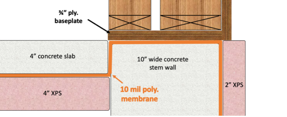 Upgrading Five Common Building Assemblies - GreenBuildingAdvisor